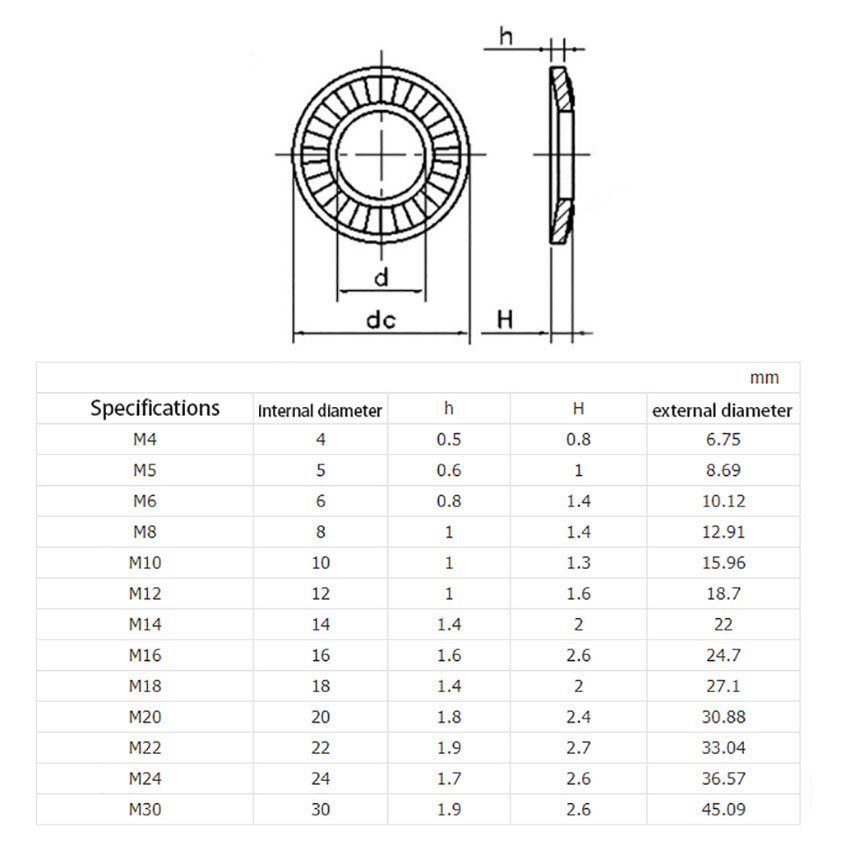 Pressure washer Self Serrated Safety Washers Vibration Locking Serrated ...